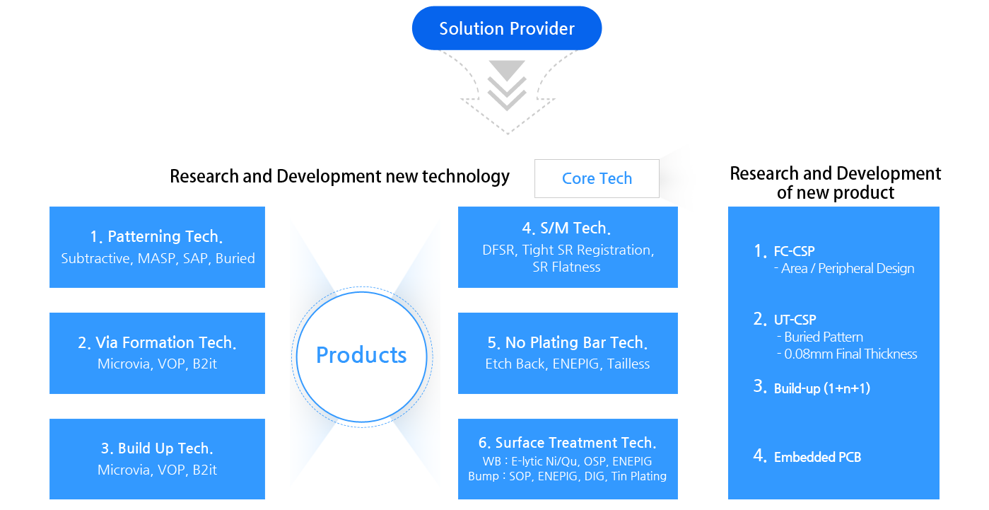 SIMMTECH Co., Ltd. (KOSDAQ : 222800)