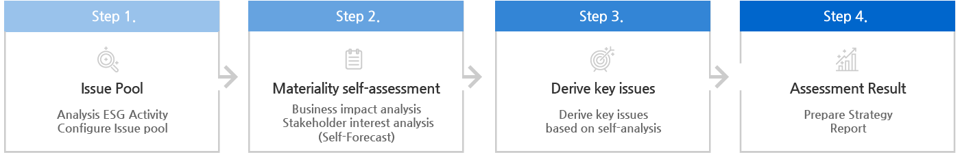 SIMMTECH Co., Ltd. (KOSDAQ : 222800)