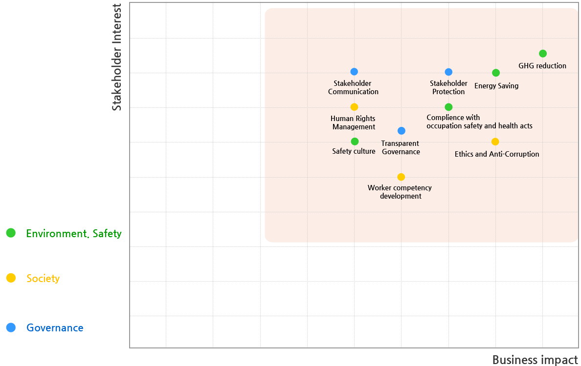 SIMMTECH Co., Ltd. (KOSDAQ : 222800)